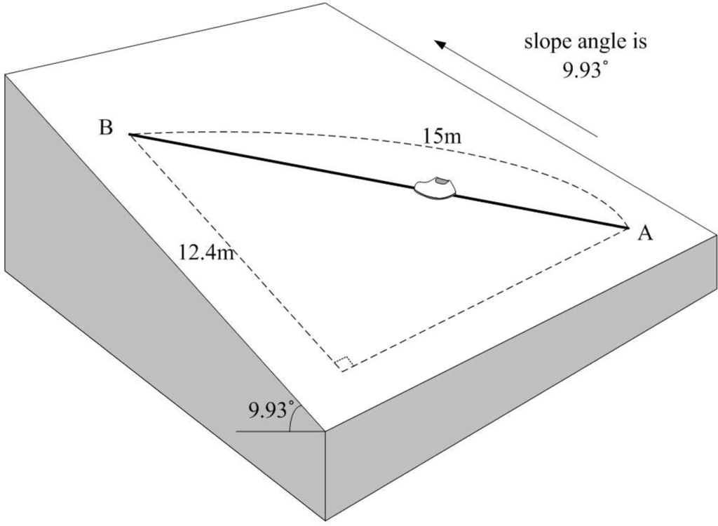Height Compensation Using Ground Inclination Estimation in Inertial ...
