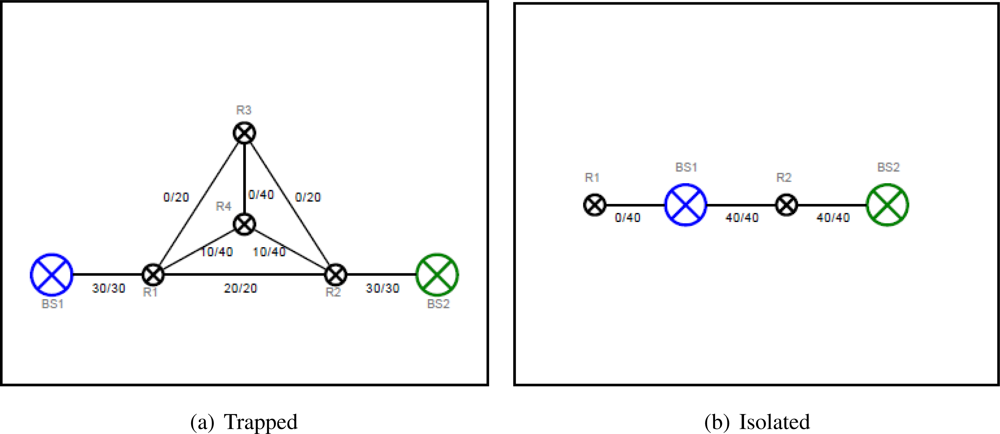 Sensors | Special Issue : Bioinspired Sensor Systems