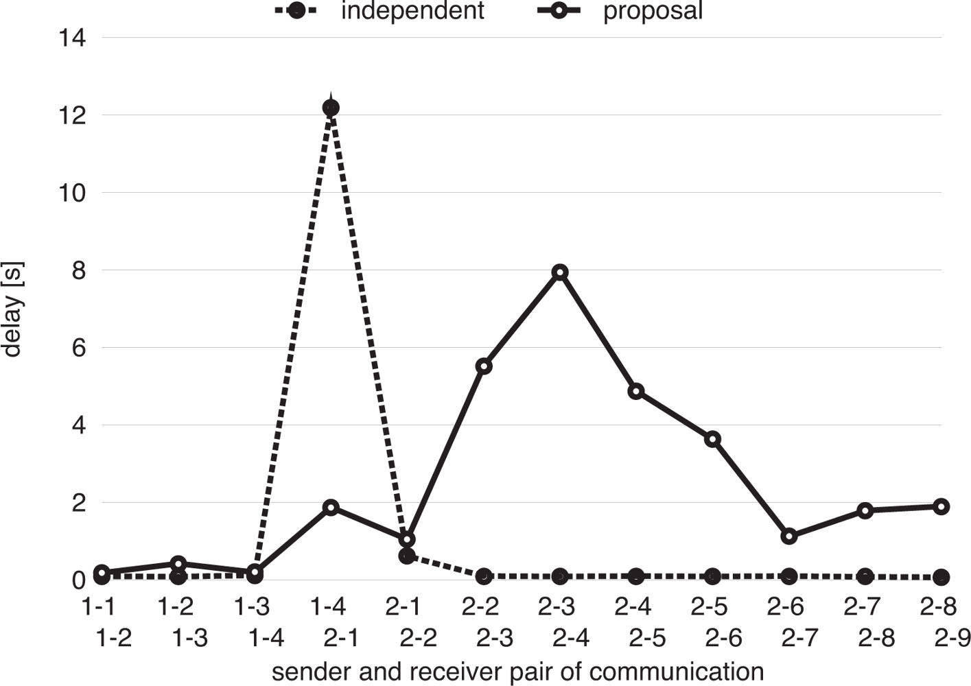 An Inter-Networking Mechanism with Stepwise Synchronization for Wireless Sensor Networks