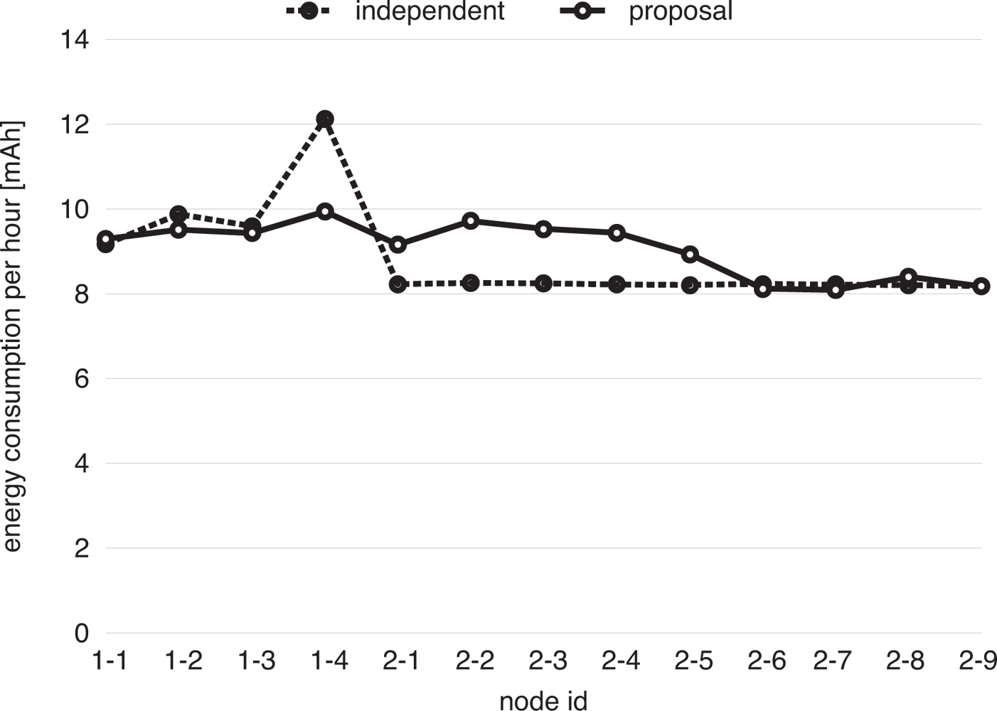 An Inter-Networking Mechanism with Stepwise Synchronization for Wireless Sensor Networks