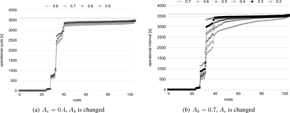 An Inter-Networking Mechanism with Stepwise Synchronization for Wireless Sensor Networks