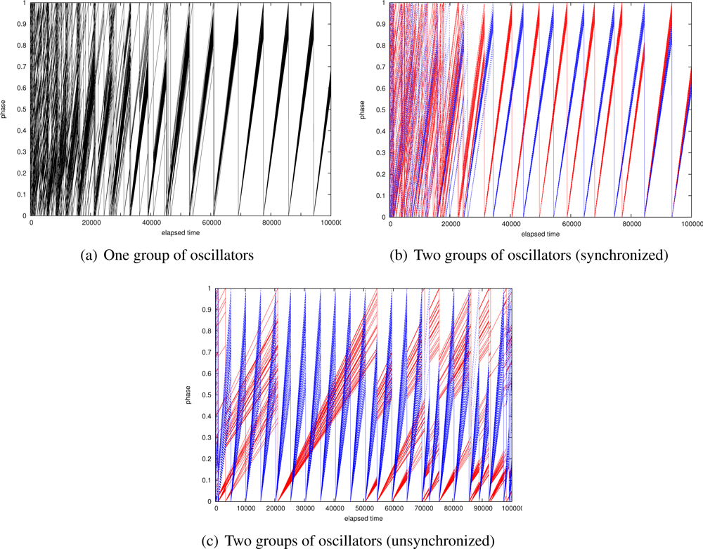 An Inter-Networking Mechanism with Stepwise Synchronization for Wireless Sensor Networks