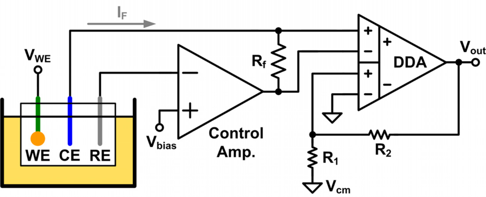 Real-Time Telemetry System for Amperometric and Potentiometric Electrochemical Sensors