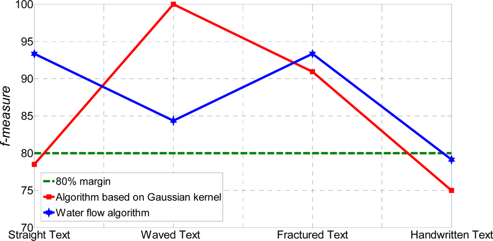 An Approach to a Comprehensive Test Framework for Analysis and ...