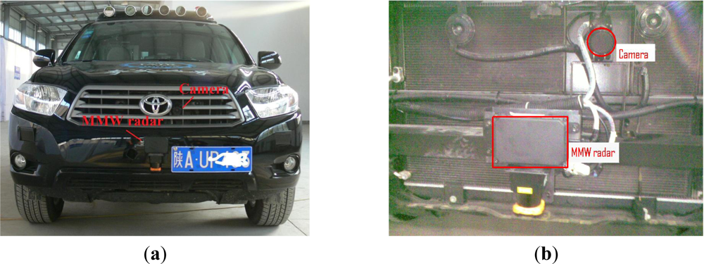 Integrating Millimeter Wave Radar with a Monocular Vision Sensor for On ...