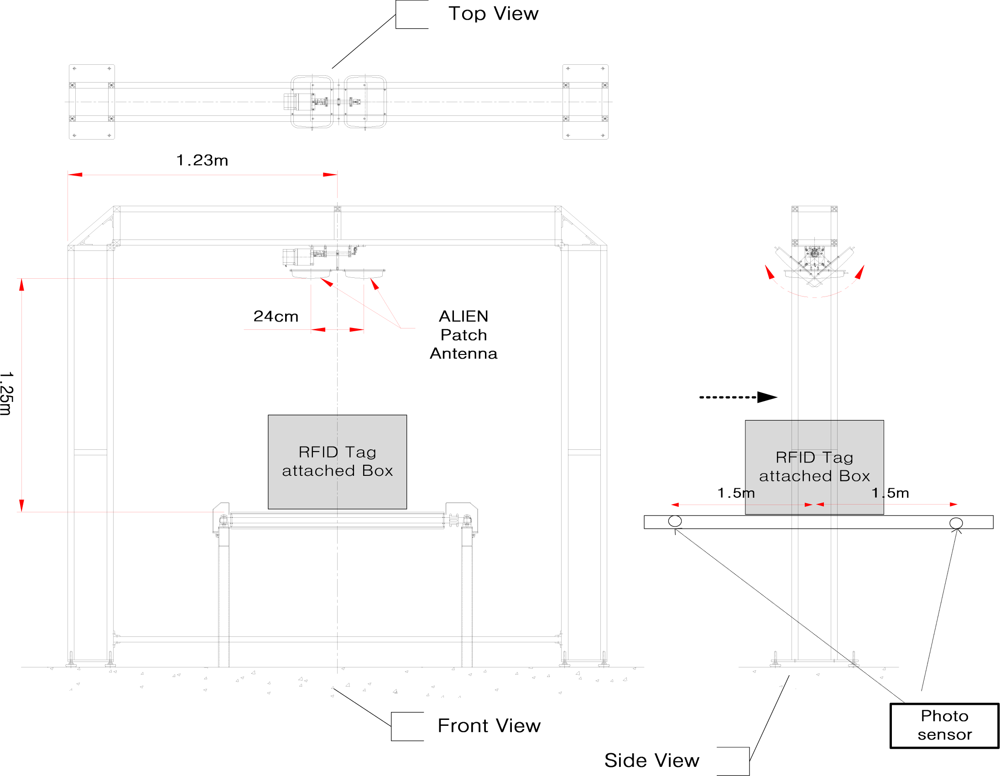 The Design of RFID Conveyor Belt Gate Systems Using an Antenna Control Unit