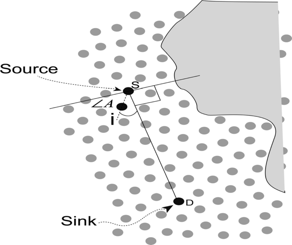 Sensors | Free Full-Text | A Game Theory-Based Obstacle Avoidance Routing Protocol for Wireless ...