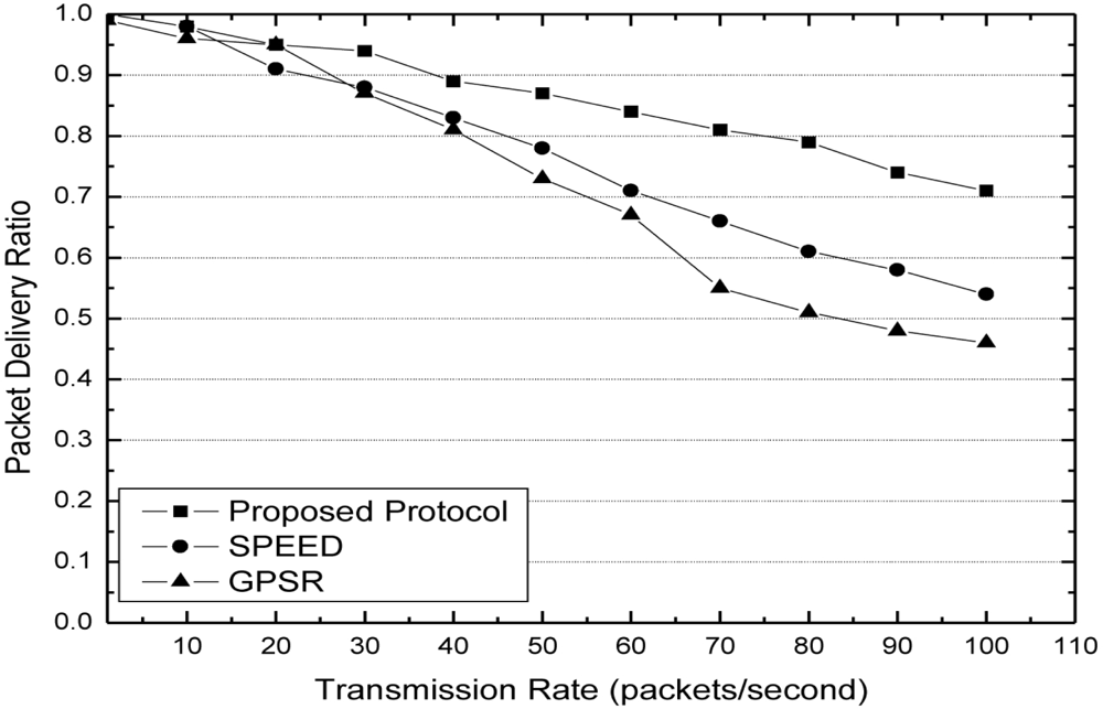 Sensors | Free Full-Text | A Game Theory-Based Obstacle Avoidance Routing Protocol for Wireless ...