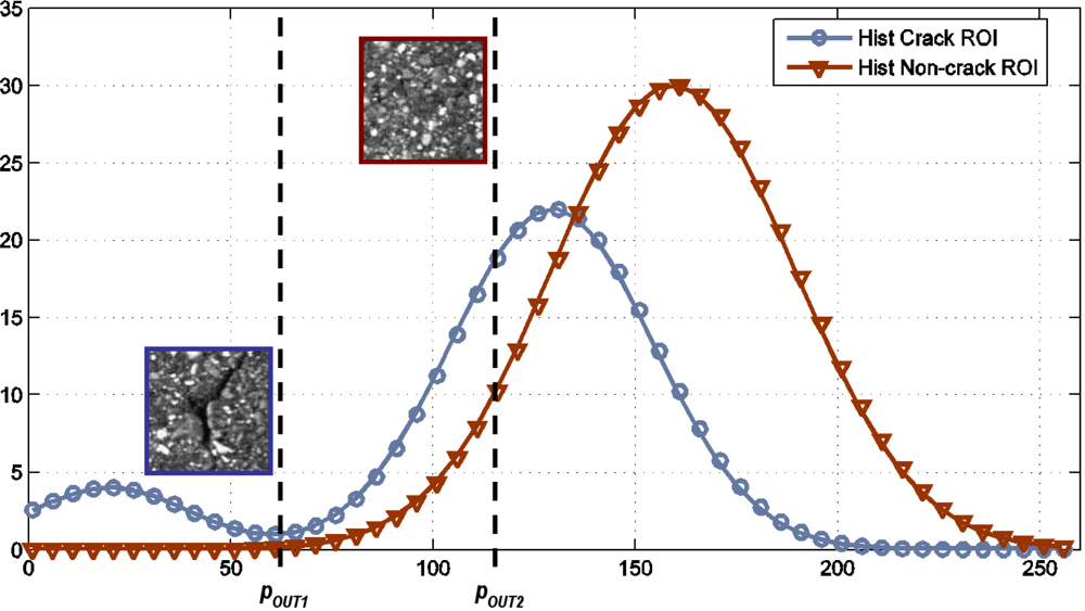 Adaptive Road Crack Detection System by Pavement Classification