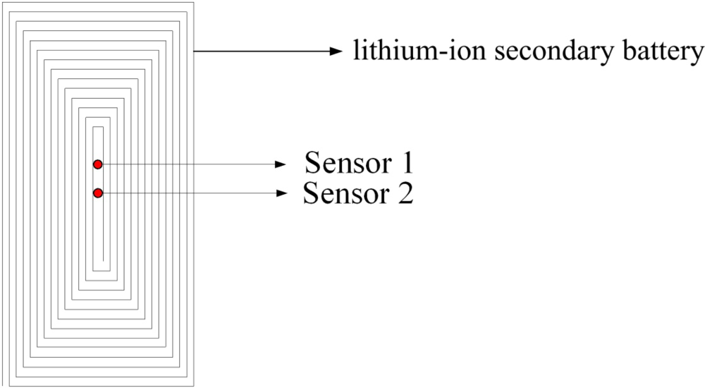 In Situ Monitoring of Temperature inside Lithium-Ion Batteries by ...