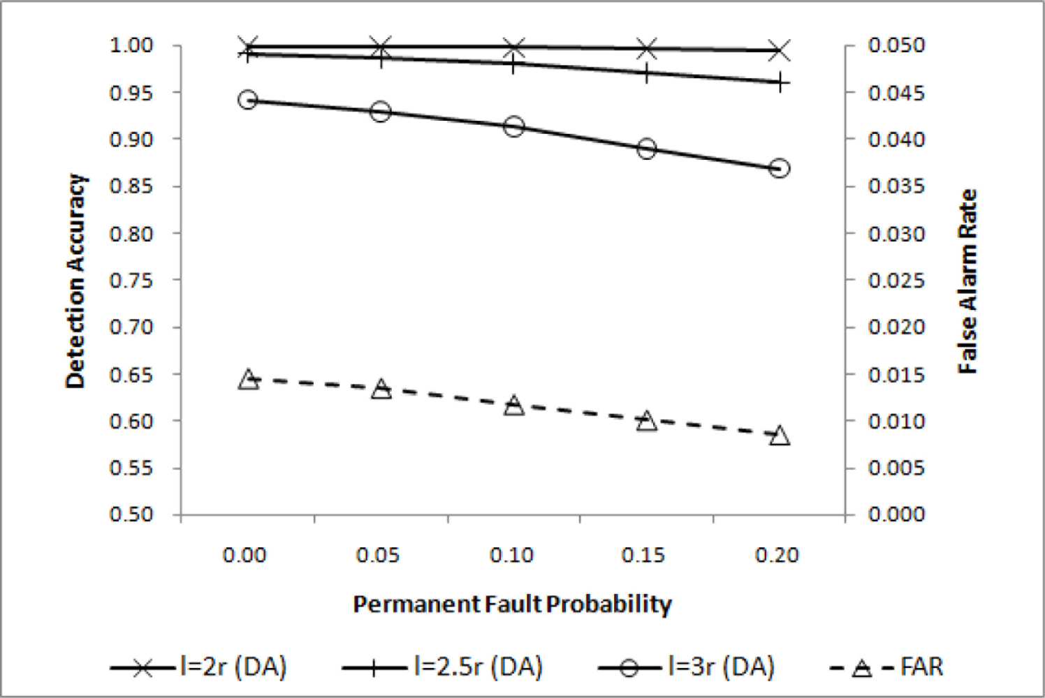 A Grid-Based Distributed Event Detection Scheme for Wireless Sensor Networks