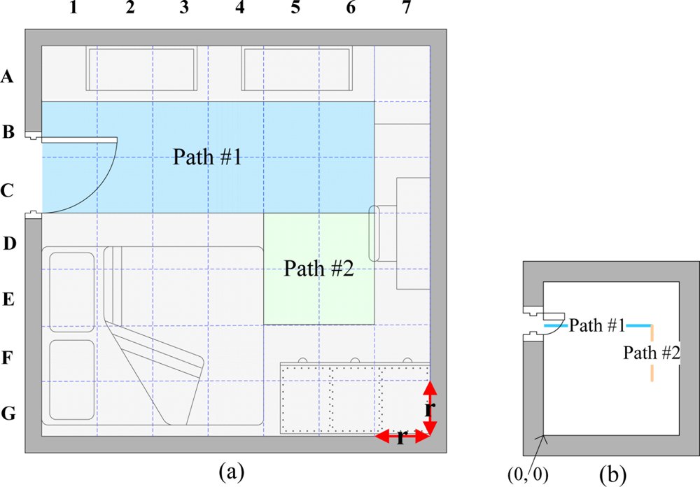 A Novel Sensor-Assisted RFID-Based Indoor Tracking System for the ...