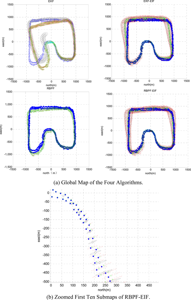 Sensors | Free Full-Text | A Novel Combined SLAM Based on RBPF-SLAM and EIF-SLAM for Mobile ...