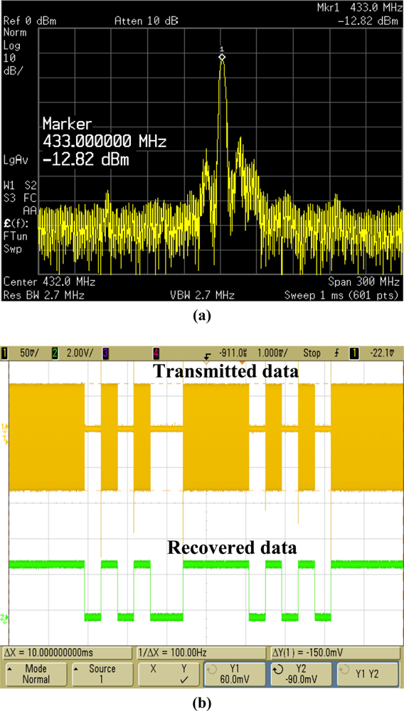 Chip Implementation with a Combined Wireless Temperature Sensor and Reference Devices Based on ...