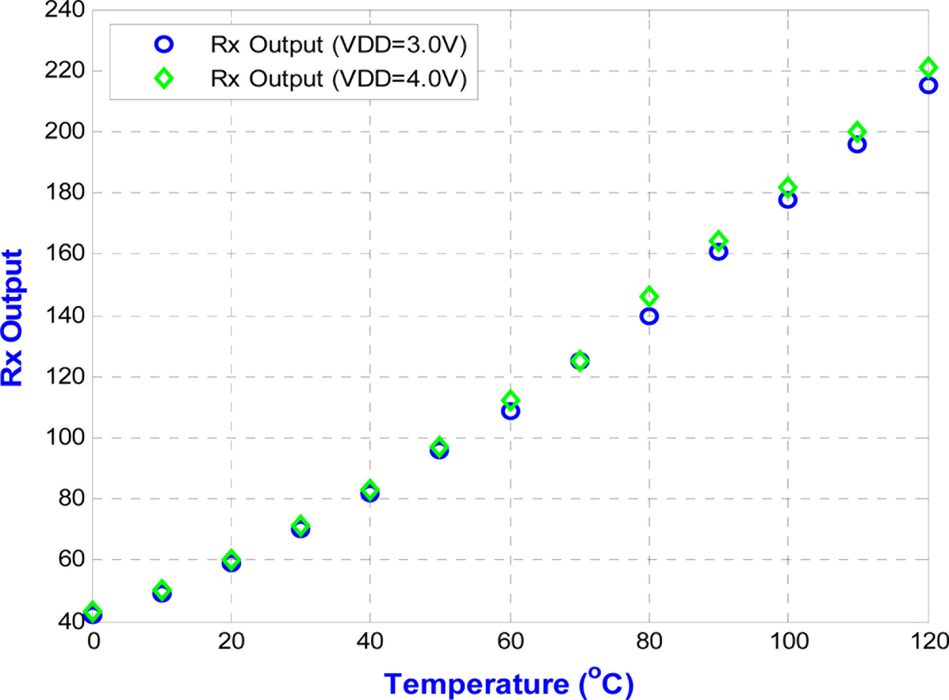 Chip Implementation with a Combined Wireless Temperature Sensor and ...
