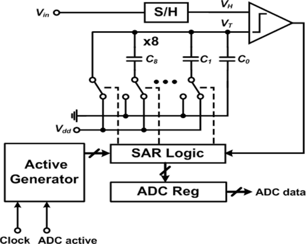 Chip Implementation with a Combined Wireless Temperature Sensor and Reference Devices Based on ...