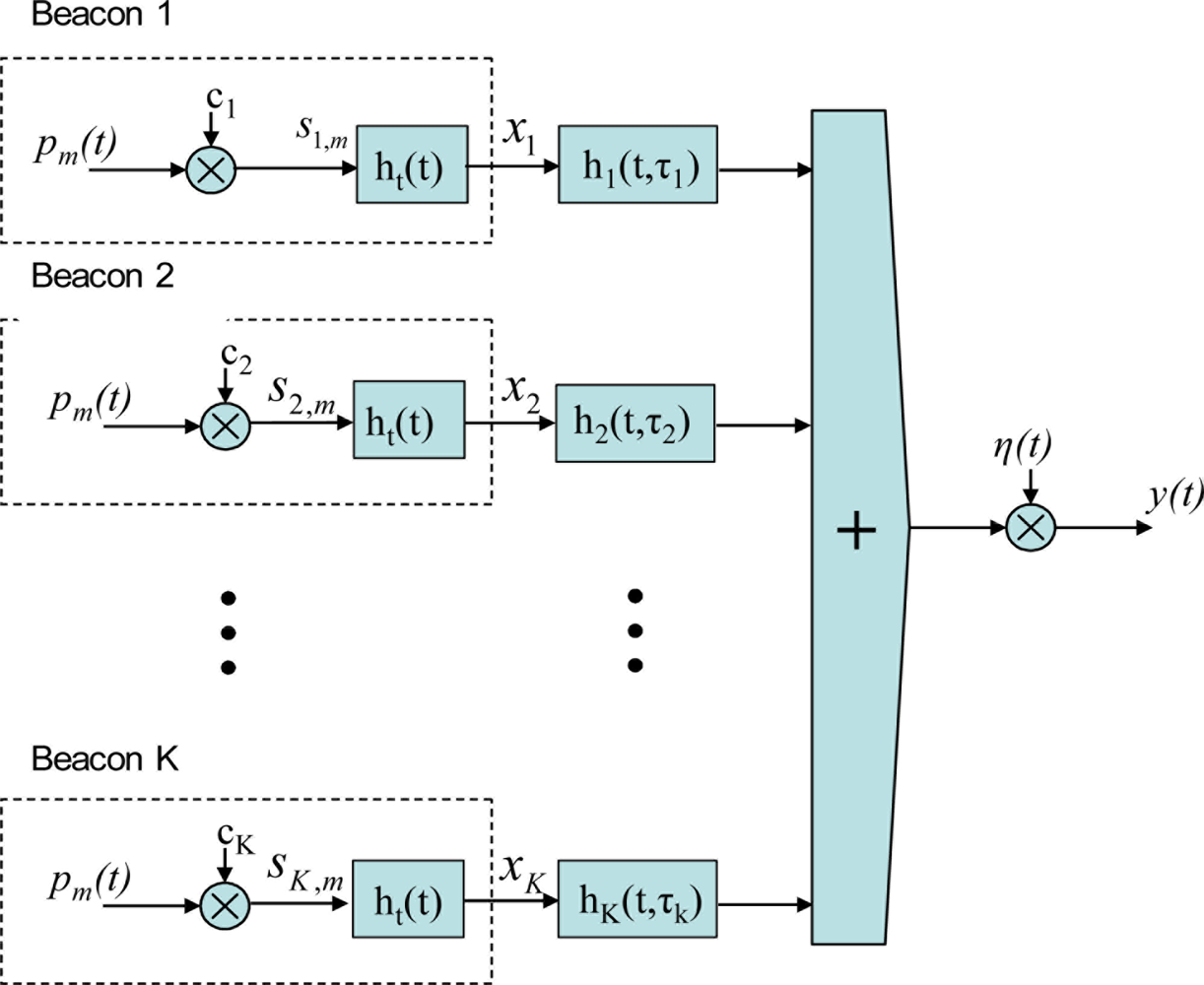 Sensors | Free Full-Text | Measuring Time-of-Flight in an Ultrasonic ...