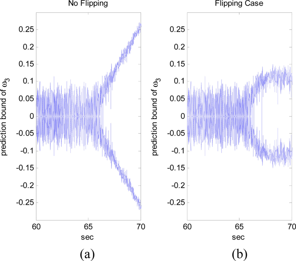 Angular Rate Estimation Using a Distributed Set of Accelerometers