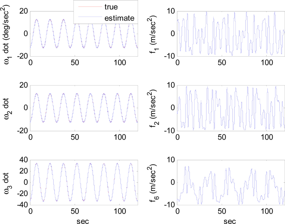 Angular Rate Estimation Using a Distributed Set of Accelerometers