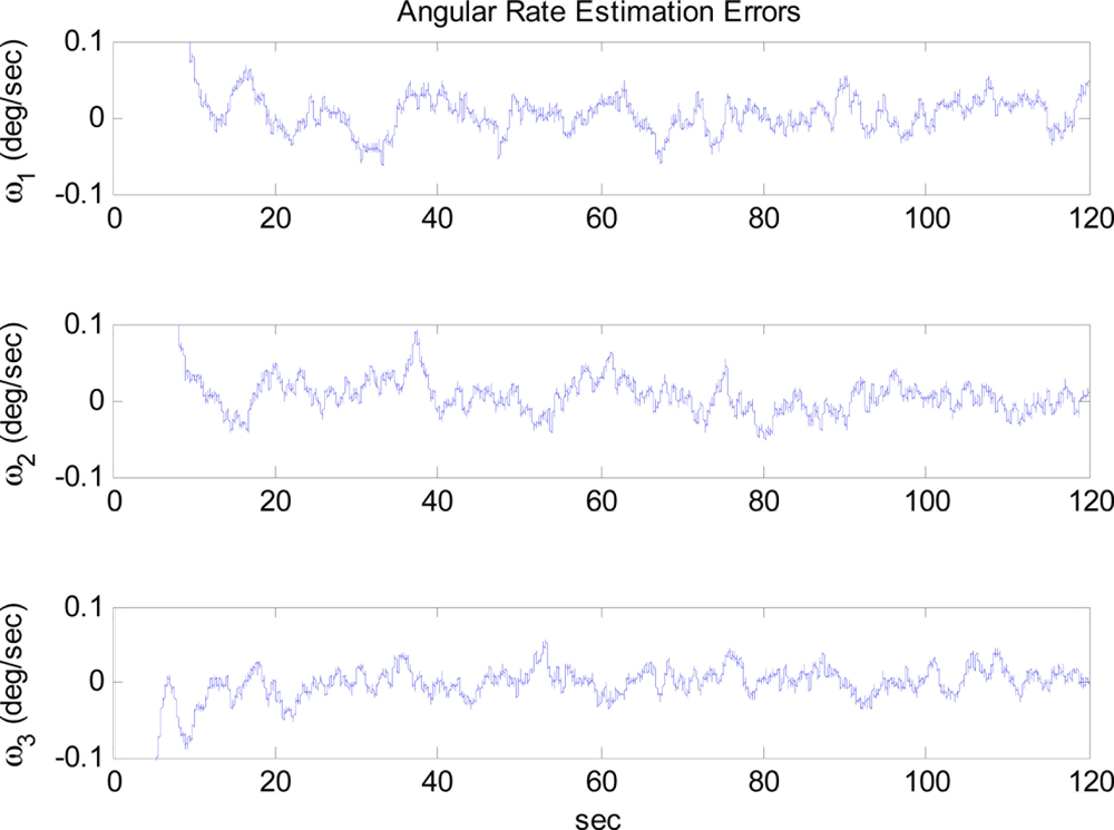 Angular Rate Estimation Using a Distributed Set of Accelerometers