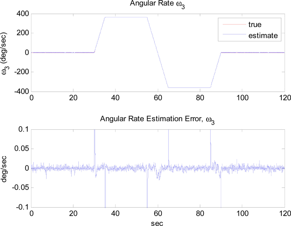 Angular Rate Estimation Using a Distributed Set of Accelerometers