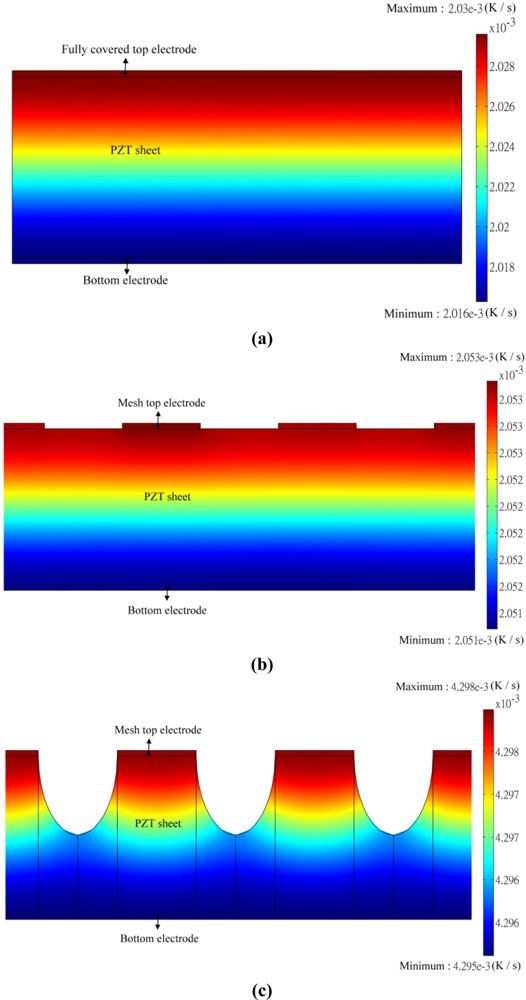 Temperature Field Analysis for PZT Pyroelectric Cells for Thermal ...