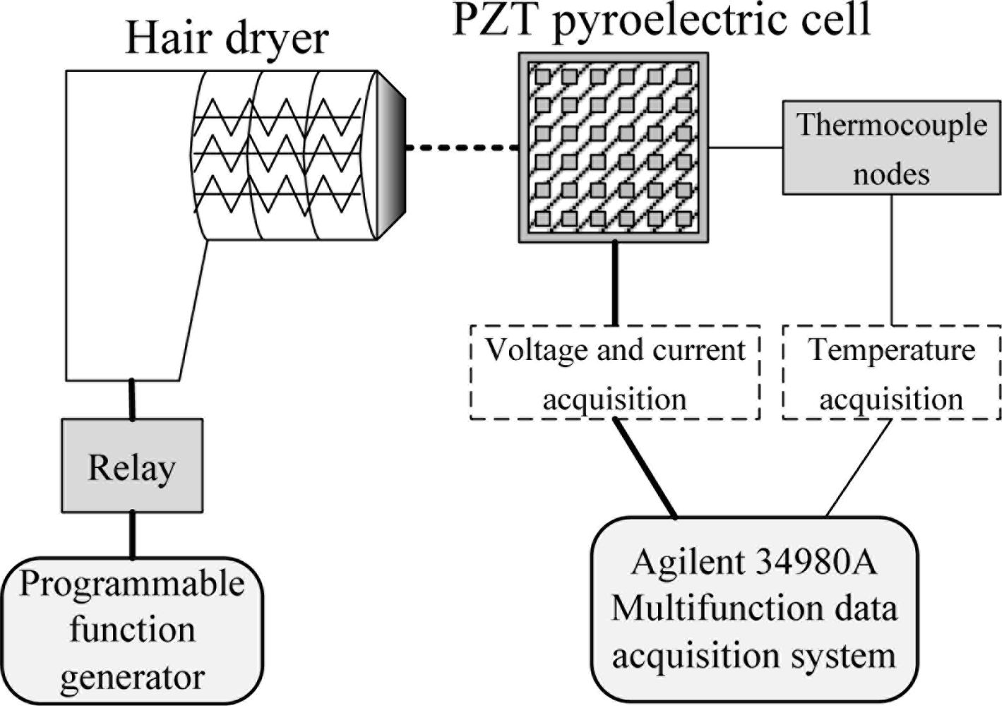 Temperature Field Analysis for PZT Pyroelectric Cells for Thermal ...