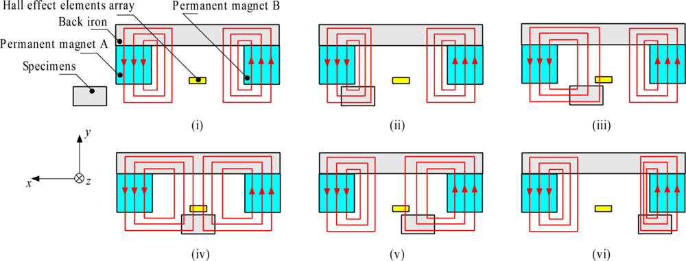 Sensors | Free Full-Text | A Mobile Ferromagnetic Shape Detection ...