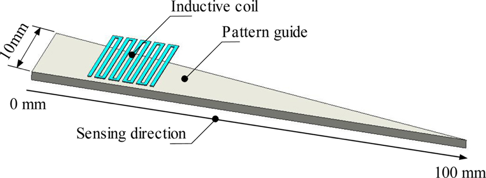 Effect of Inductive Coil Shape on Sensing Performance of Linear Displacement Sensor Using Thin ...