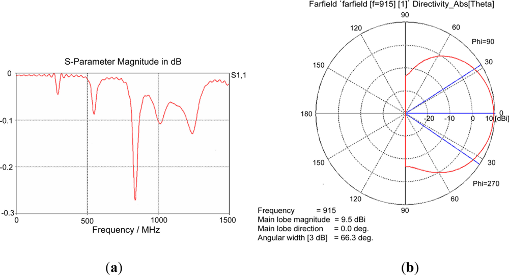 Interoperation of an UHF RFID Reader and a TCP/IP Device via Wired and ...
