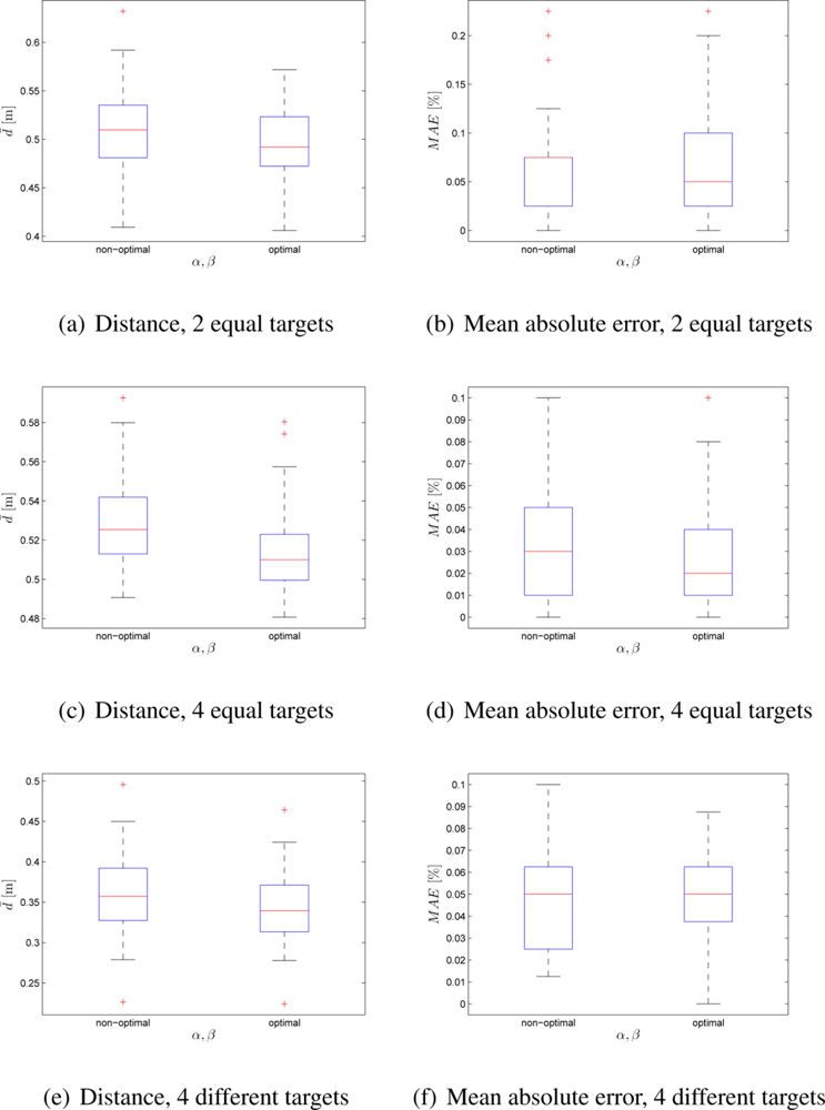 Distributed Bees Algorithm Parameters Optimization for a Cost Efficient Target Allocation in ...