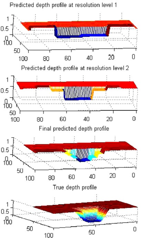 Electromagnetic Imaging Methods for Nondestructive Evaluation Applications
