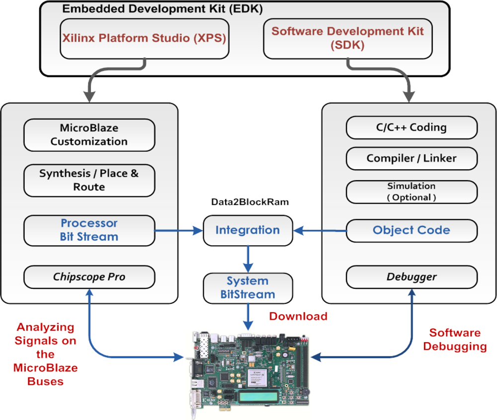 FPGA-Based Real-Time Embedded System for RISS/GPS Integrated Navigation