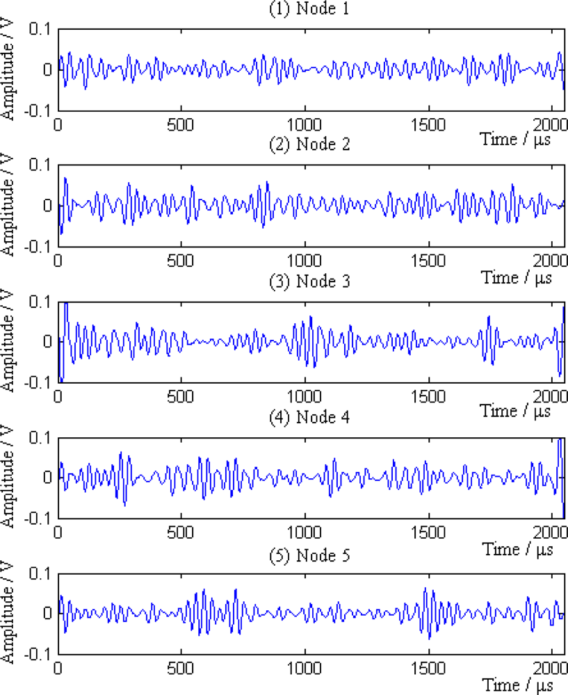 Hierarchical Leak Detection and Localization Method in Natural Gas Pipeline Monitoring Sensor ...