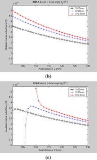 Sensors | Free Full-Text | A Theoretical Model to Predict Both ...