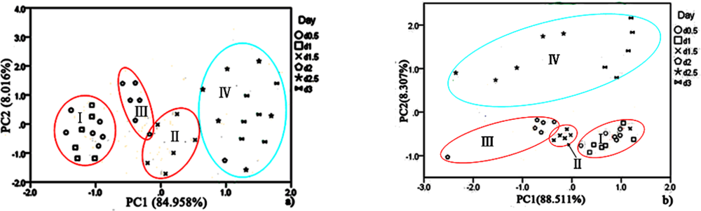 Sensors | Free Full-Text | Rapid Classification of Hairtail Fish and ...