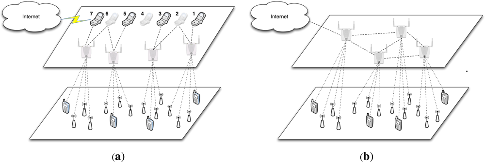 Ubiquitous Sensor Networking for Development (USN4D): An Application to Pollution Monitoring