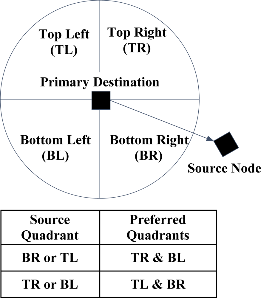 Multipath Routing in Wireless Sensor Networks: Survey and Research ...