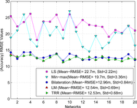 Sensors | Free Full-Text | A Low-Complexity Geometric Bilateration ...