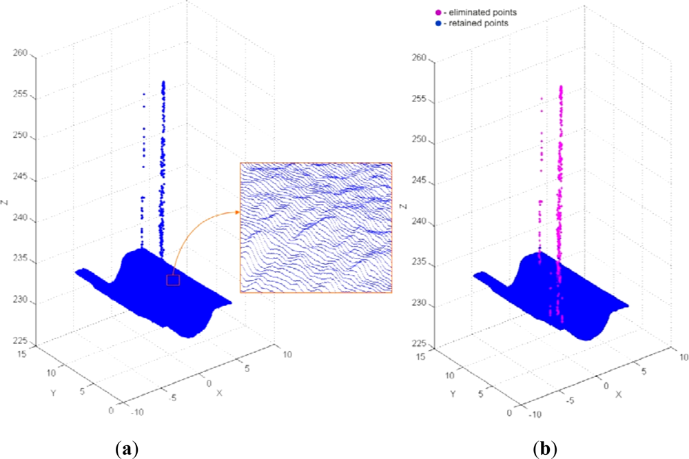 Pre-Processing of Point-Data from Contact and Optical 3D Digitization ...