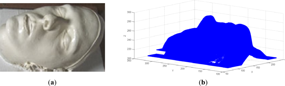 Pre-Processing of Point-Data from Contact and Optical 3D Digitization ...