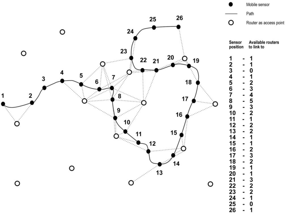 Sensors | Free Full-Text | Fast Decision Algorithms in Low-Power ...