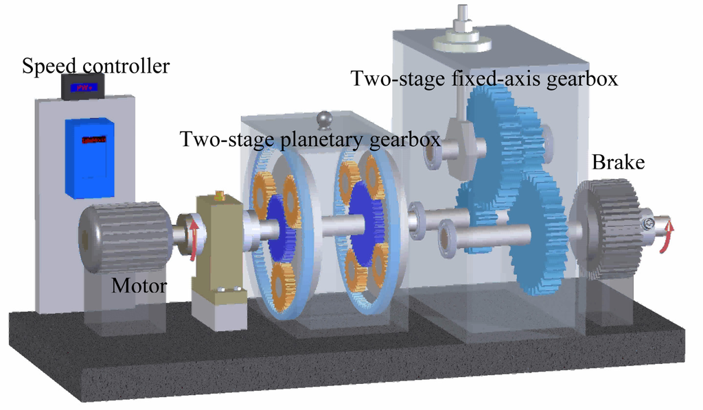 A Method Based on Multi-Sensor Data Fusion for Fault Detection of Planetary Gearboxes