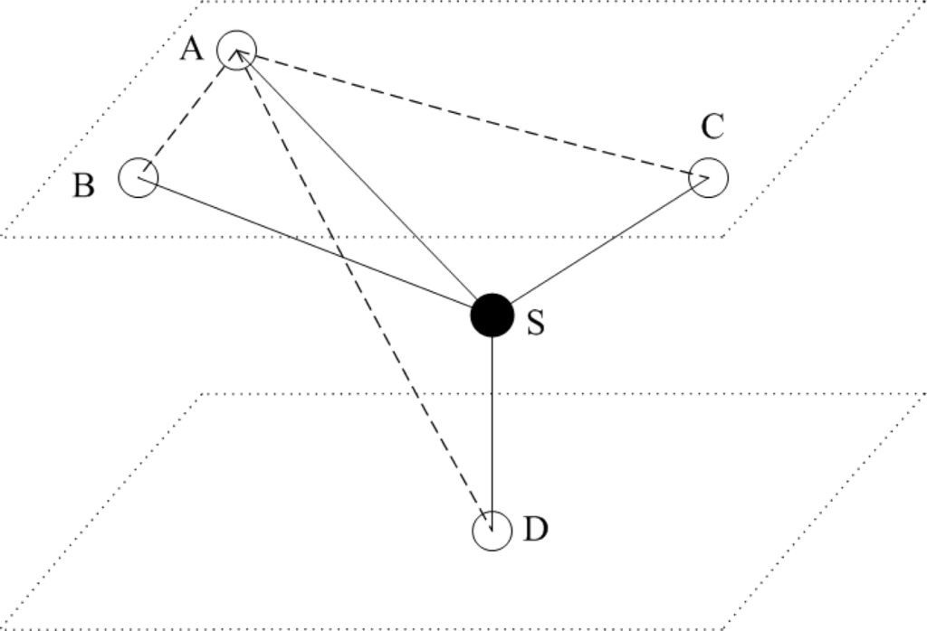 Localization Algorithms of Underwater Wireless Sensor Networks: A Survey