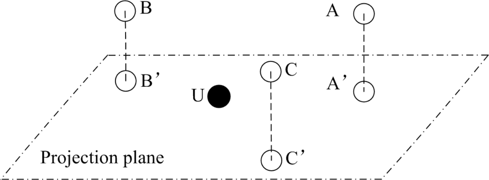 Localization Algorithms of Underwater Wireless Sensor Networks: A Survey