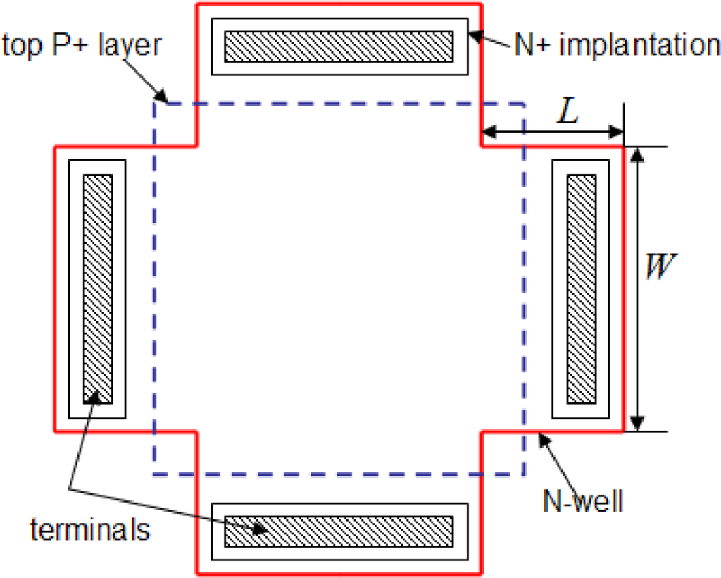 A Highly Sensitive CMOS Digital Hall Sensor for Low Magnetic Field ...