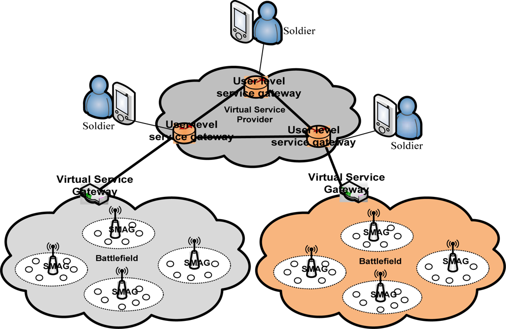 Sensors | Free Full-Text | A Survey on Virtualization of Wireless Sensor Networks