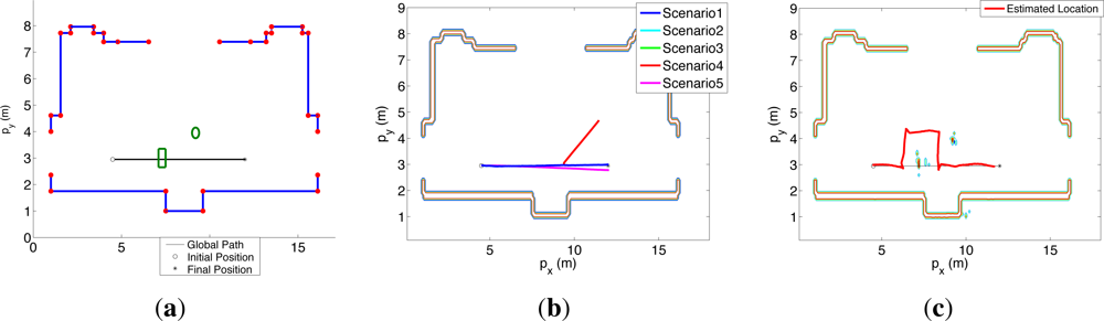 Localization of Non-Linearly Modeled Autonomous Mobile Robots Using Out-of-Sequence Measurements