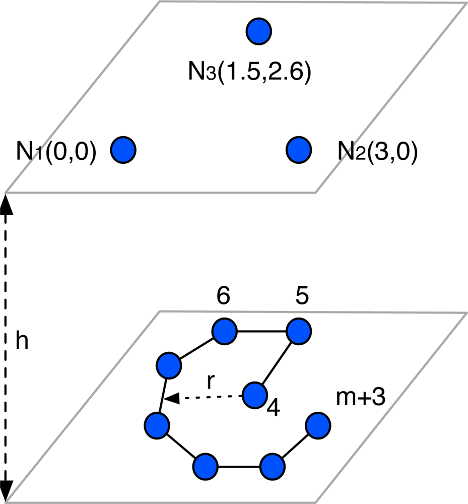 Sensors | Free Full-Text | Error Estimation for the Linearized Auto-Localization Algorithm