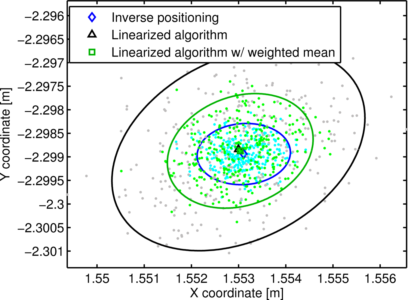 Sensors | Free Full-Text | Error Estimation for the Linearized Auto-Localization Algorithm